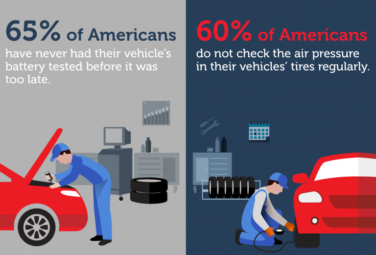 Car Maintenance Schedule by Mileage or Time