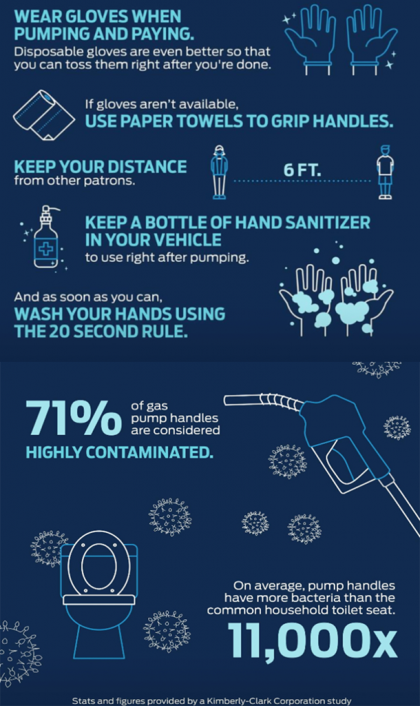 Fueling Safety: 4 Crucial Precautions When Pumping Gas
