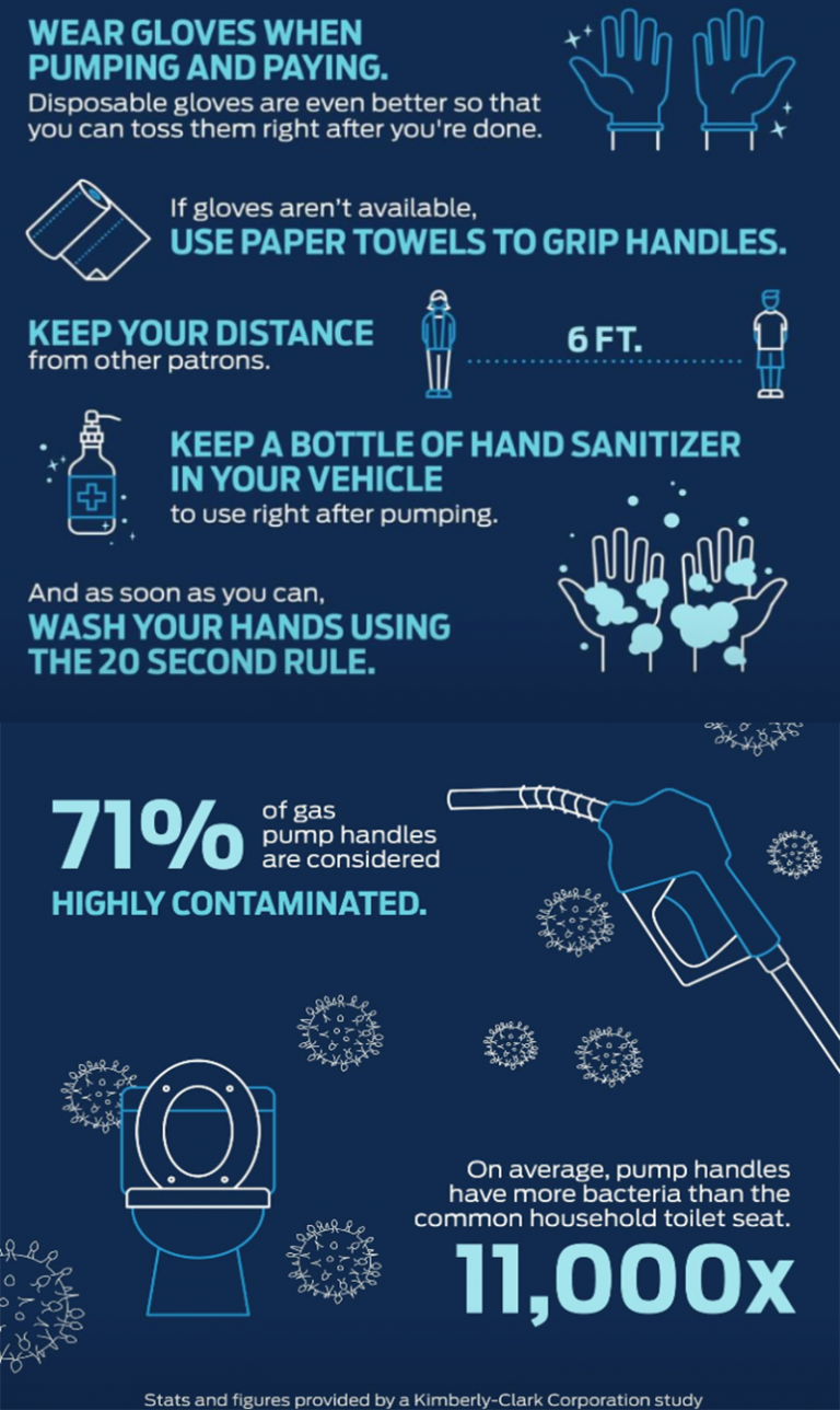 Fueling Safety: 4 Crucial Precautions When Pumping Gas