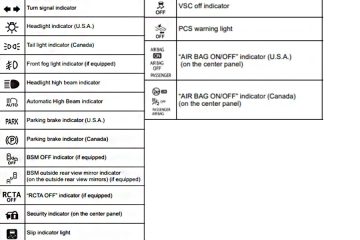 Here are Toyota Dashboard Symbols and Their Meanings - All About Cars ...
