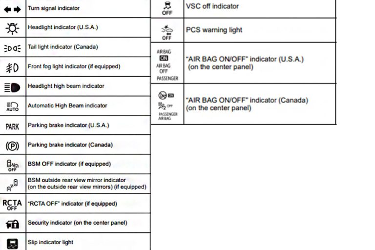 Toyota Dashboard Symbols and Their Meanings: Decoding your car