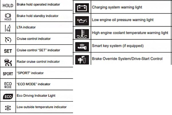 Toyota Dashboard Symbols and Their Meanings: Decoding your car