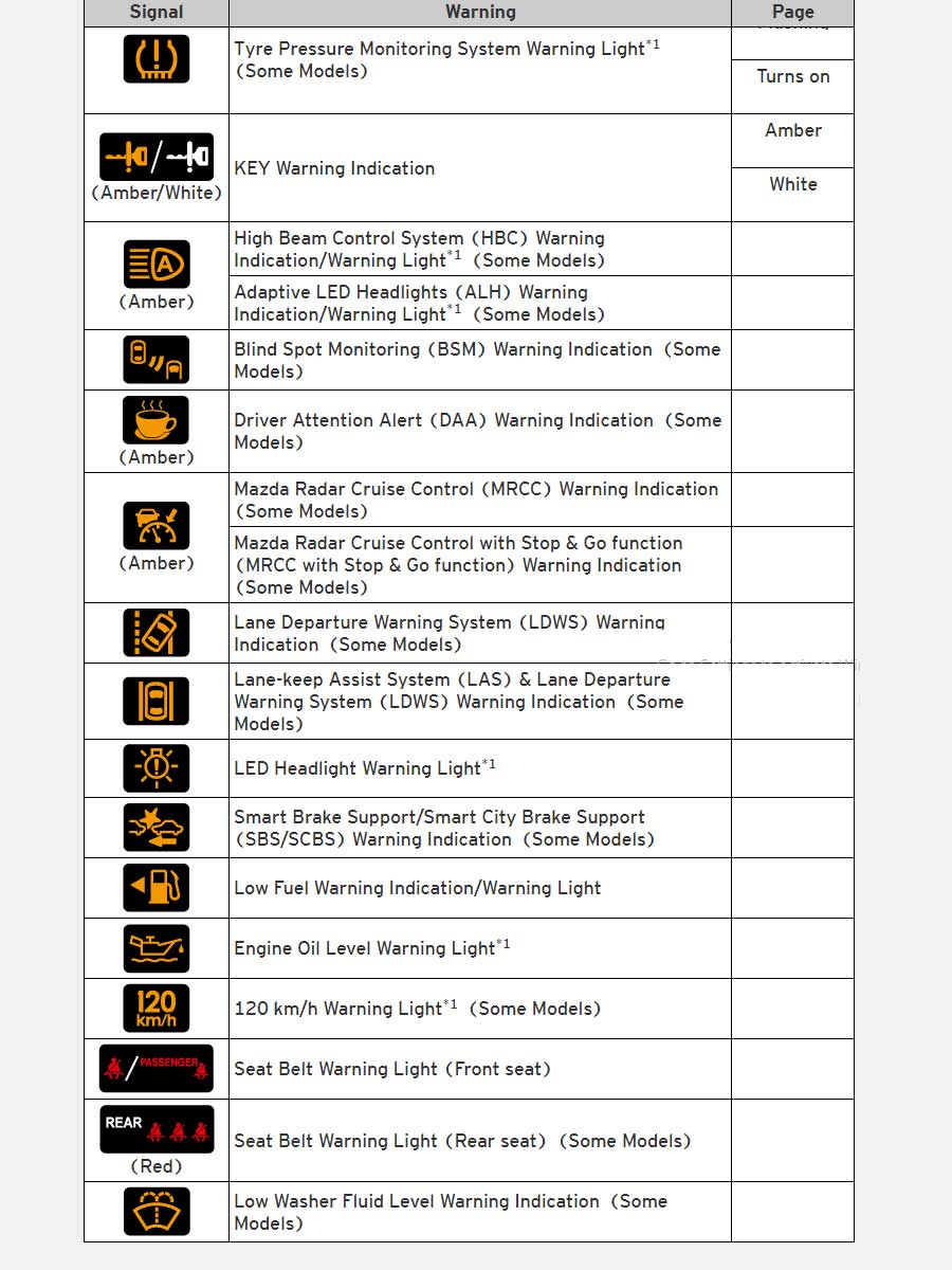 Mazda 6 Dashboard Symbols - All About Cars News Gadgets