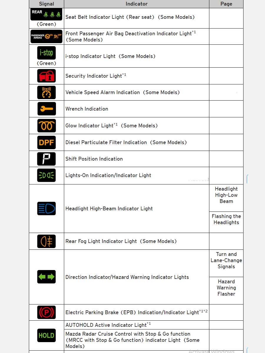 Mazda 6 Dashboard Symbols - All About Cars News Gadgets